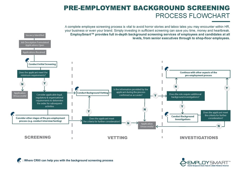 Employee Background Screening (UAE)